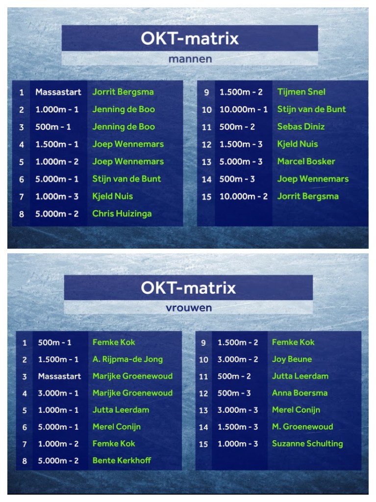 Milaan Organiseert De Olympische Winterspelen In 2026